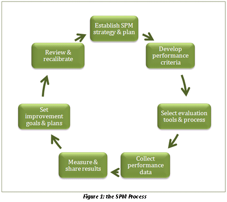 Buyers Meeting Point - eSourcing Wiki-Wednesday: Creating an Effective ...
